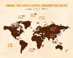 From Bean to Cup: How Coffee Travels - IdeaHacks.com